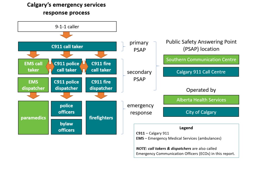 Behind the 9-1-1 call: A local Emergency Communications Officer's view ...