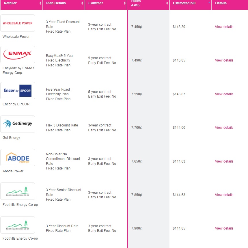 Higher utility bills aren't just because of the cold weather ...