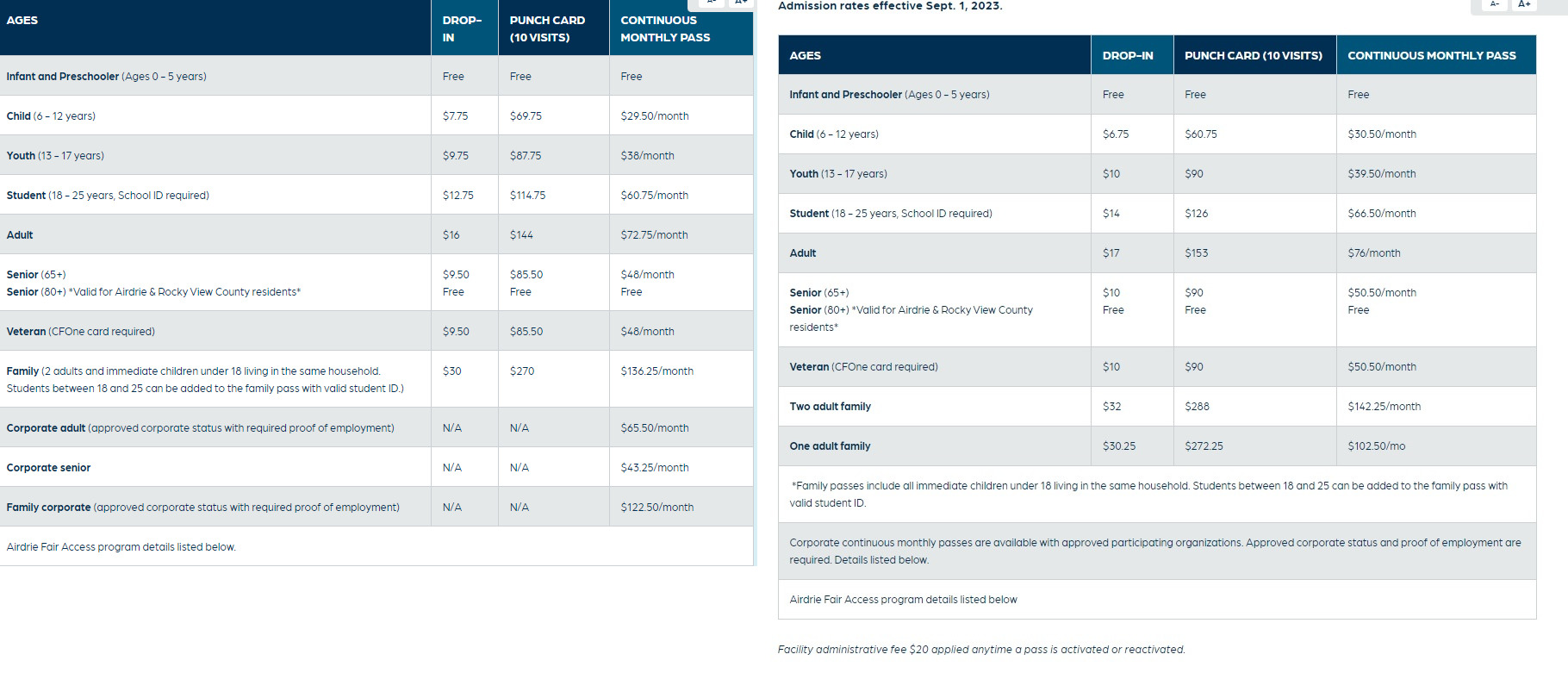New one adult family pass rate approved for Genesis Place ...